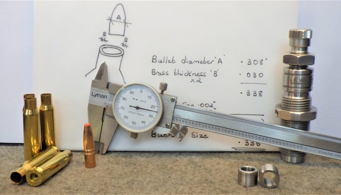 Bushing-type Sizing Dies - RELOADING BASICS | Reloading Tools | Gun Mart