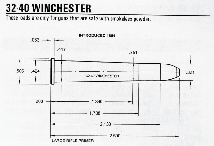 Case Histories: 32-40 WCF | Rifle Ammunition | Gun Mart