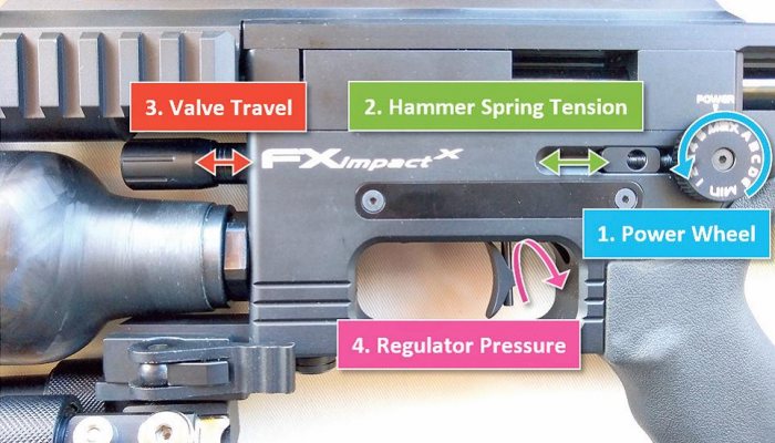 FX Impact MKII | FAC Airgun Reviews | Gun Mart