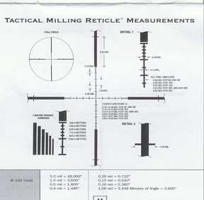 Leupold 4.5-14 X 50 LRT M1 (TMR reticule) | Rifle Scope Reviews | Gun Mart