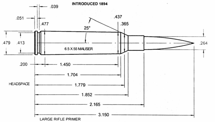 Case Histories: 6.5x55 Swedish | Rifle Ammunition | Gun Mart