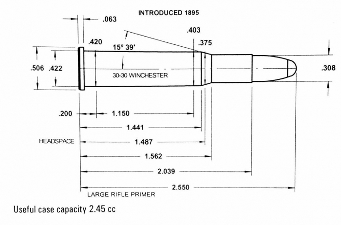 Case Histories: 30-30 Winchester | Rifle Ammunition | Gun Mart